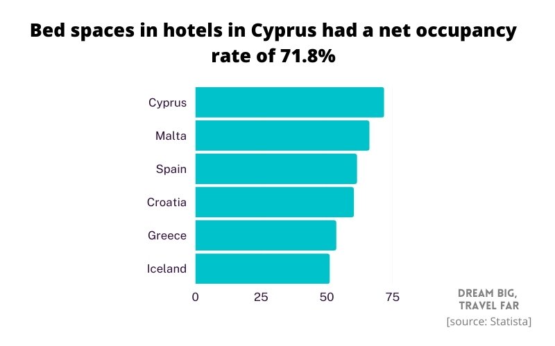 47+ Europe Travel & Tourism Statistics (2023)